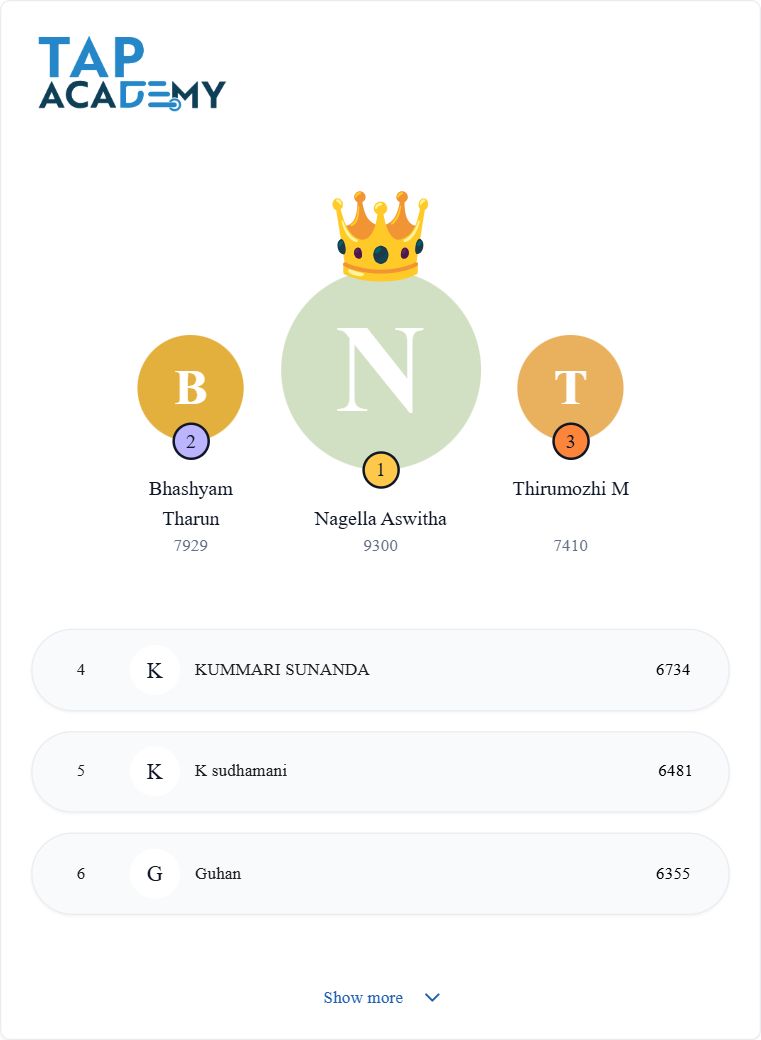 Nagella Aswitha on LinkedIn: #fullstack #javafullstack #tapacademy Nagella Aswitha on LinkedIn: #fullstack #javafullstack #tapacademy