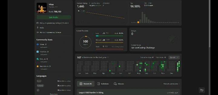 Vikas Reddy Mallidi on LinkedIn: #leetcode #codingjourney # ... Vikas Reddy Mallidi on LinkedIn: #leetcode #codingjourney # ...