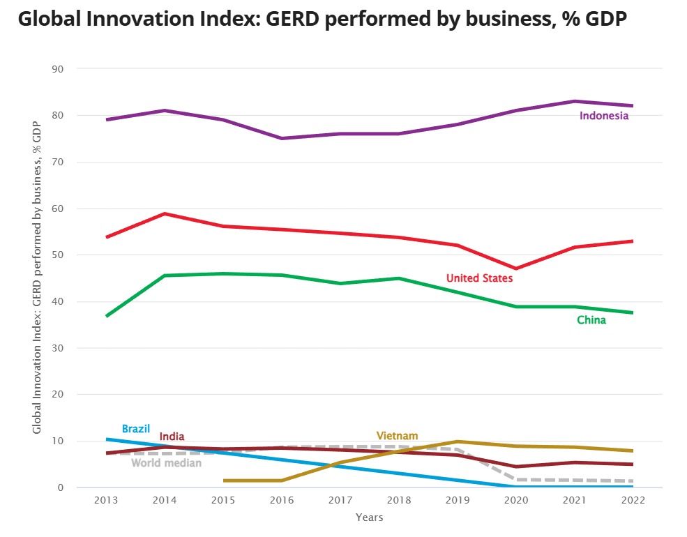 #gerd #india #developed #nation #indonesia #usa #china | Sanidhya Agarwal #gerd #india #developed #nation #indonesia #usa #china | Sanidhya Agarwal