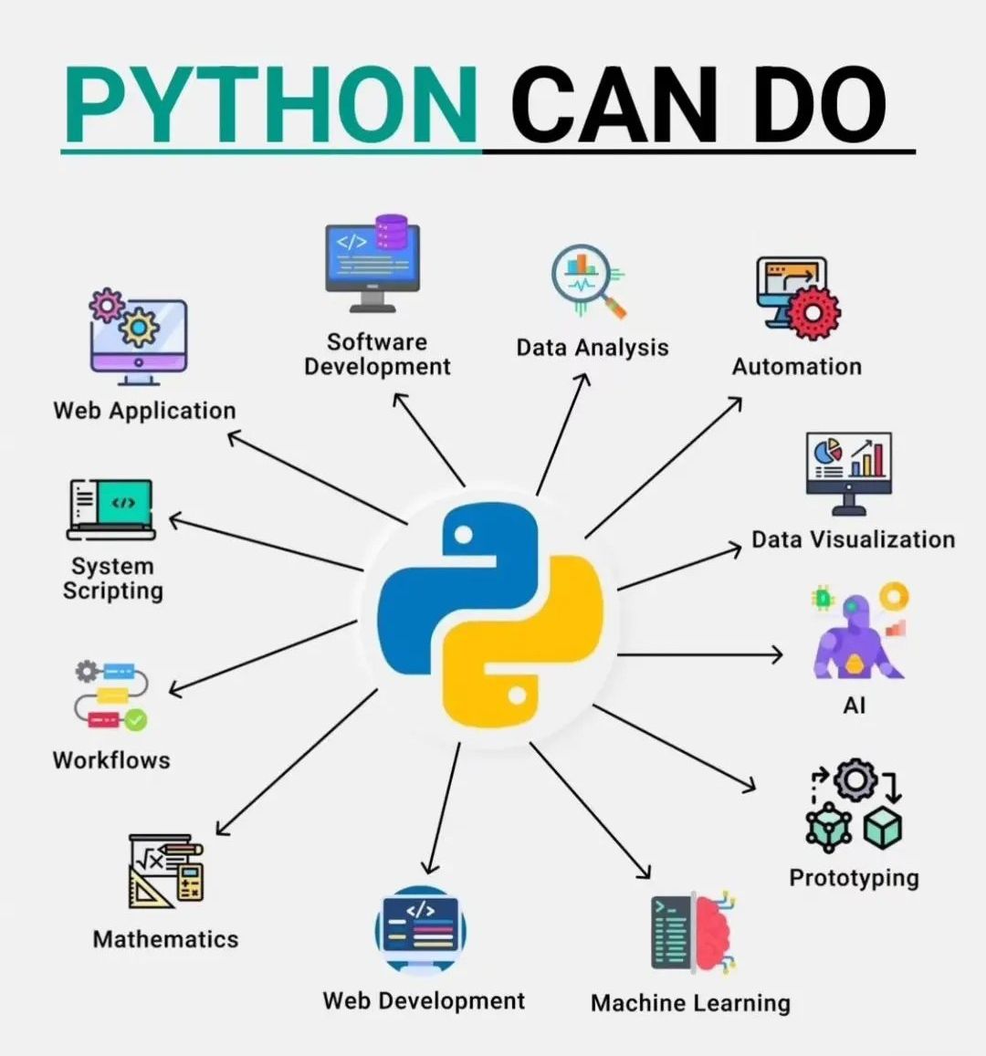 Naijo Jacob on LinkedIn: #pythonwizardry #codecreativity Naijo Jacob on LinkedIn: #pythonwizardry #codecreativity
