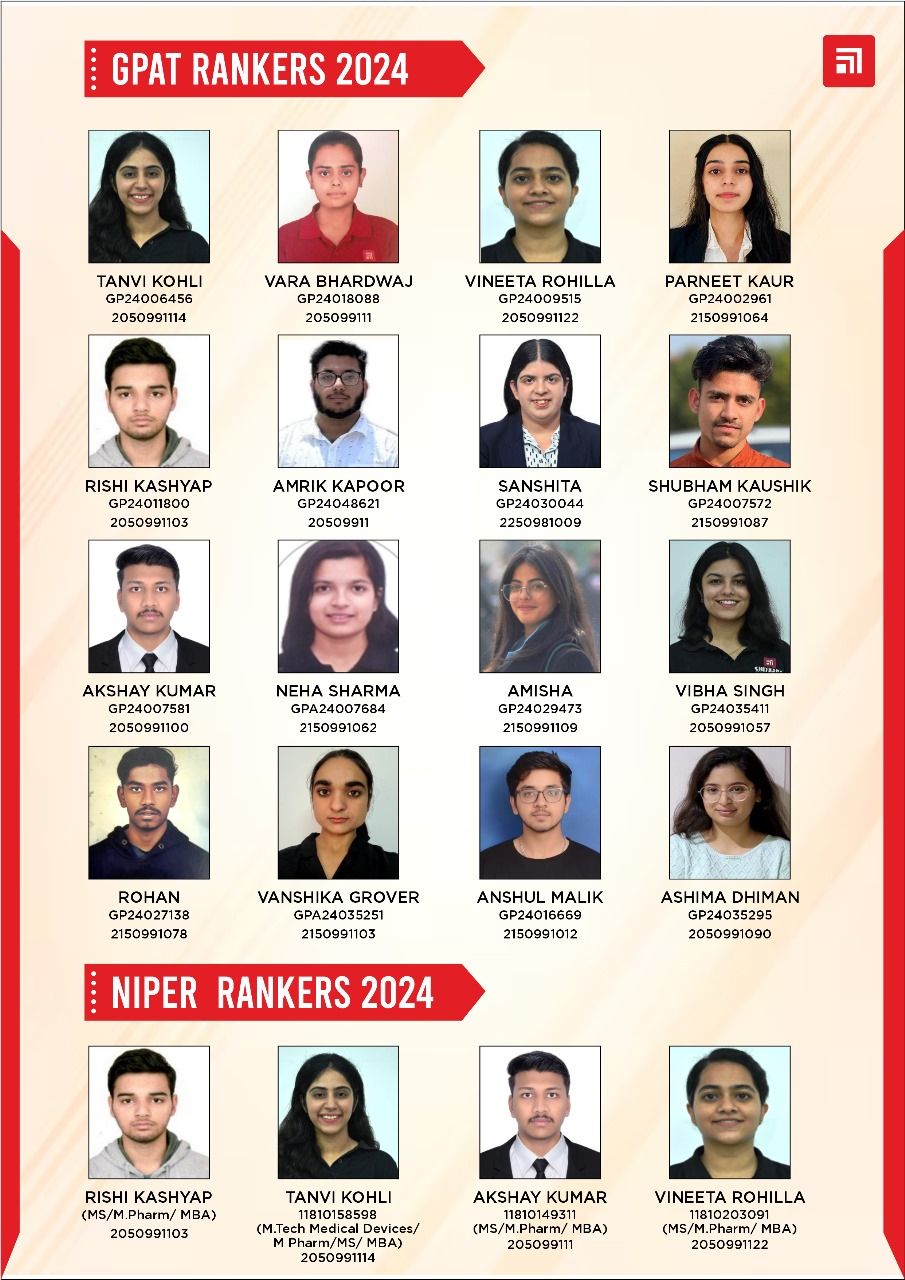 Dr Ujjwal Kaushik on LinkedIn: #chitkara Dr Ujjwal Kaushik on LinkedIn: #chitkara