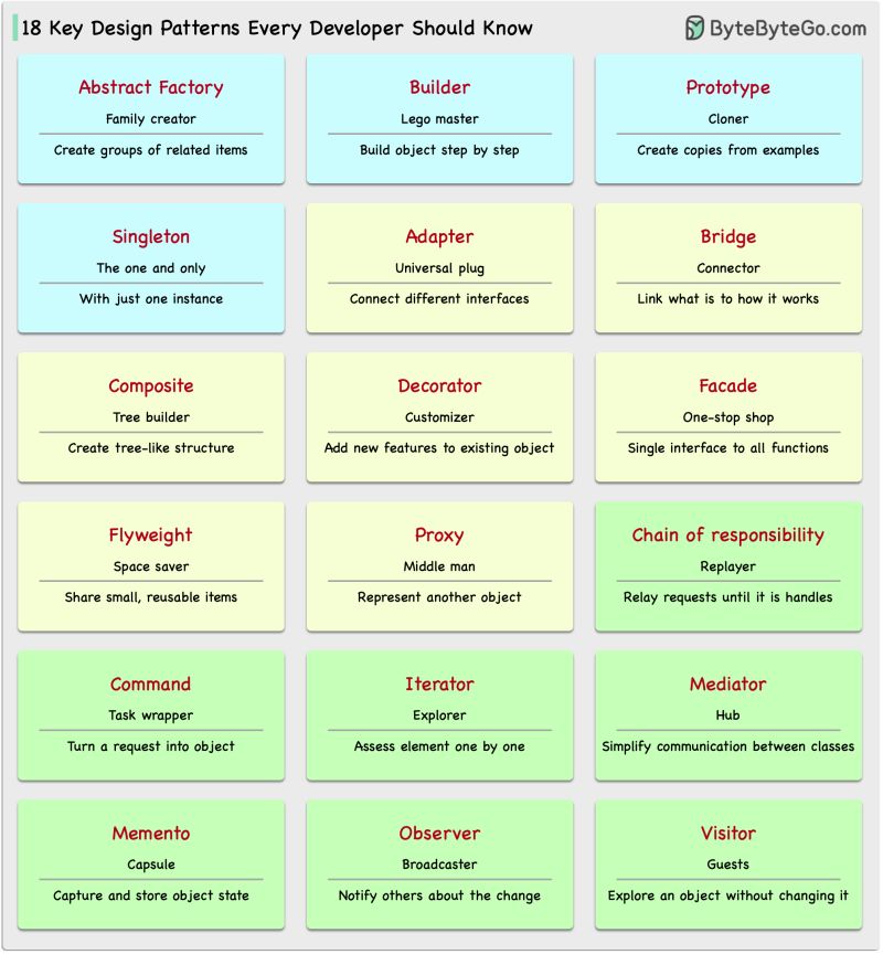 ByteByteGo on LinkedIn: #systemdesign #coding #interviewtips | 116 comments ByteByteGo on LinkedIn: #systemdesign #coding #interviewtips | 116 comments