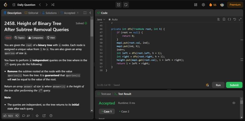 Abhinav chaudhary on LinkedIn: #100daysofcode #leetcode #opensource # ... Abhinav chaudhary on LinkedIn: #100daysofcode #leetcode #opensource # ...