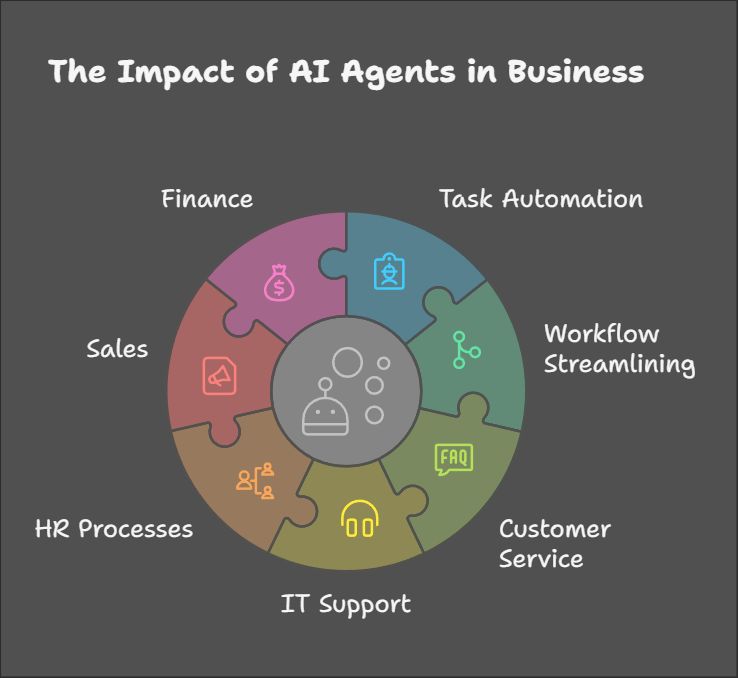 Mohit Mandawat on LinkedIn: What Are AI Agents? Why They Matter AI ... Mohit Mandawat on LinkedIn: What Are AI Agents? Why They Matter AI ...
