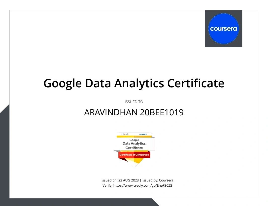 Aravindhan Rajasekar on LinkedIn: #dataanalytics #datavisualization # ... Aravindhan Rajasekar on LinkedIn: #dataanalytics #datavisualization # ...