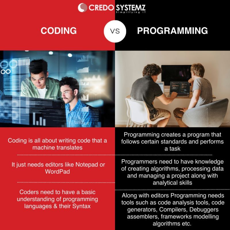 Sridhar Raj P on LinkedIn: #coding #programming #codingskills # ... Sridhar Raj P on LinkedIn: #coding #programming #codingskills # ...