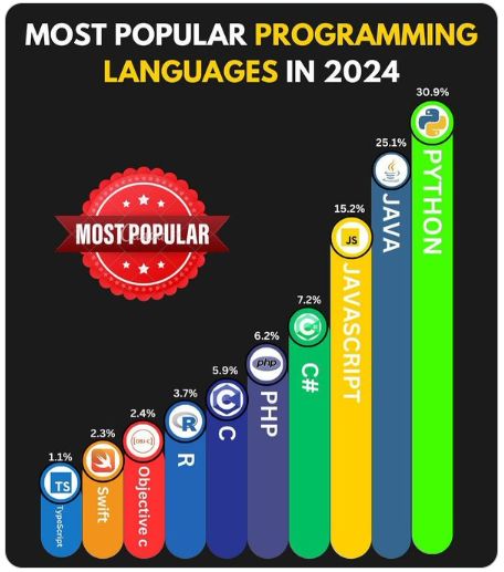 Akash Kumar Singh on LinkedIn: #python #programming #developer #morioh ... Akash Kumar Singh on LinkedIn: #python #programming #developer #morioh ...