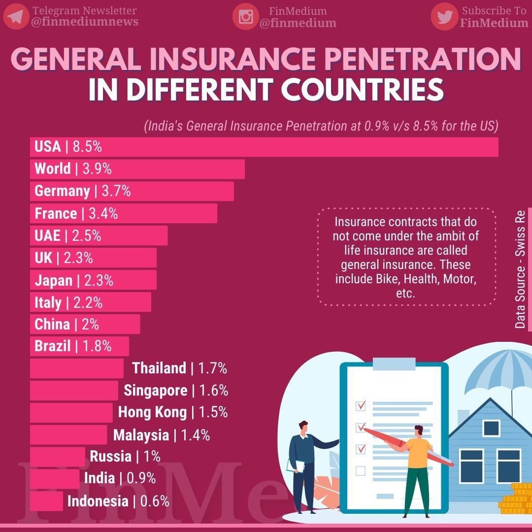 #insurance #lifeinsurance #investment #taxsaving | Ritik Kumar Singh #insurance #lifeinsurance #investment #taxsaving | Ritik Kumar Singh