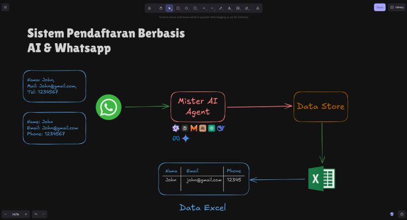 Biasanya ngisi form menggunakan google form untuk kolek data, ada cara ... Biasanya ngisi form menggunakan google form untuk kolek data, ada cara ...
