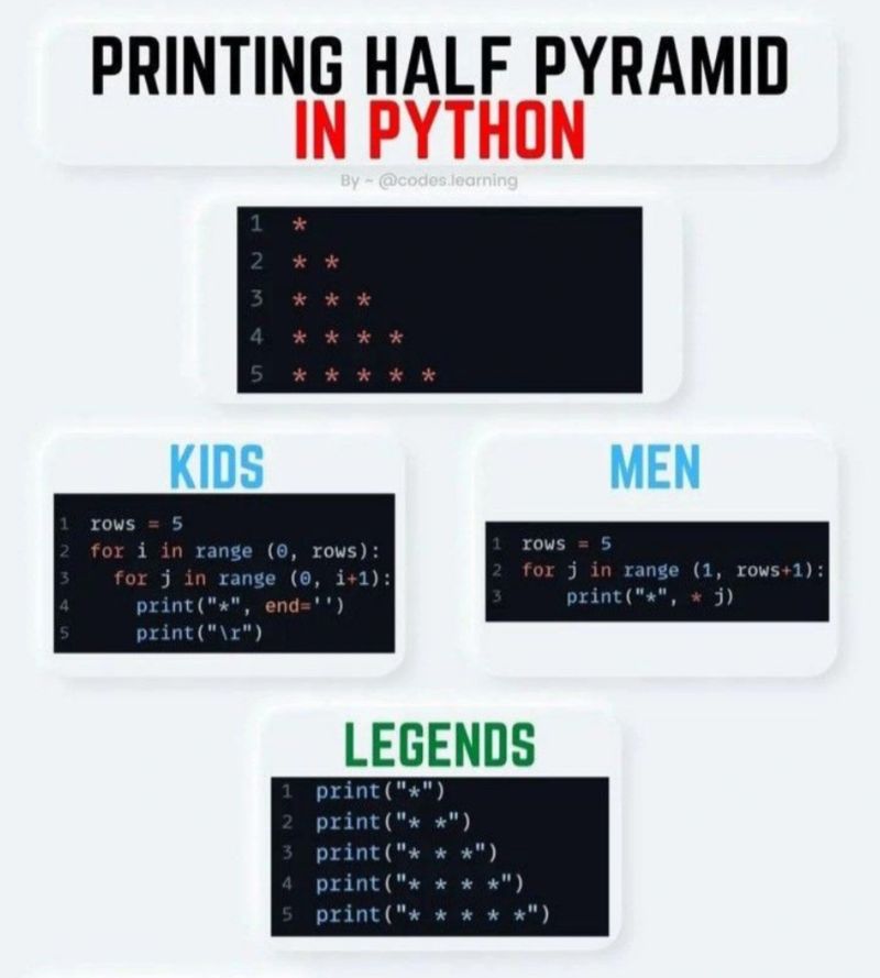 Tapas Sahoo on LinkedIn: #python #coding #programminghumor # ... Tapas Sahoo on LinkedIn: #python #coding #programminghumor # ...