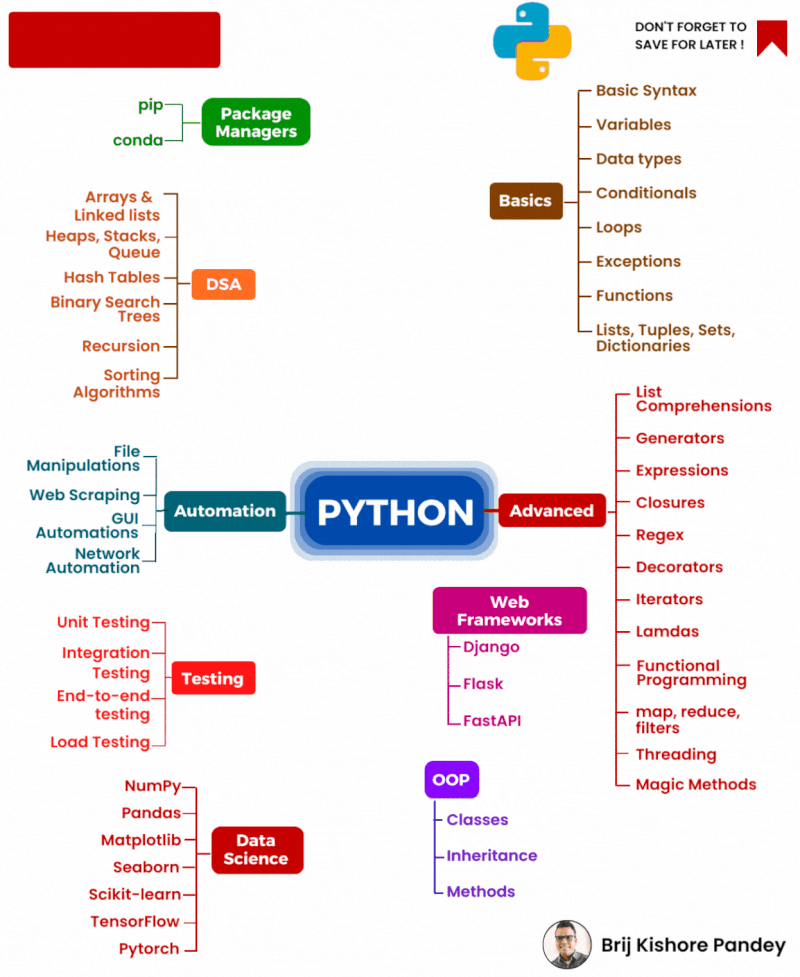 Parul Gautam on LinkedIn: #python #datascience #dataanalytics | 60 comments Parul Gautam on LinkedIn: #python #datascience #dataanalytics | 60 comments