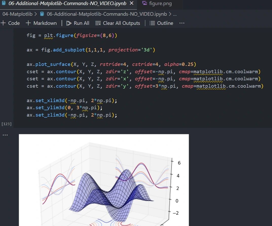 Aditya Kumar on LinkedIn: #python #datavisualization #matplotlib ... Aditya Kumar on LinkedIn: #python #datavisualization #matplotlib ...