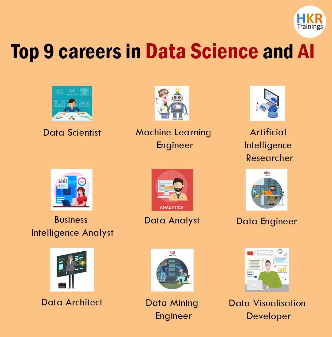 HKR Trainings on LinkedIn: #careeradvice #hkrtrainings #onlinetraining ... HKR Trainings on LinkedIn: #careeradvice #hkrtrainings #onlinetraining ...