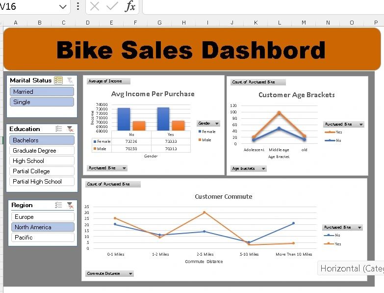 Chandu Gedela on LinkedIn: #excel #dataanalysis #datavisualization # ... Chandu Gedela on LinkedIn: #excel #dataanalysis #datavisualization # ...