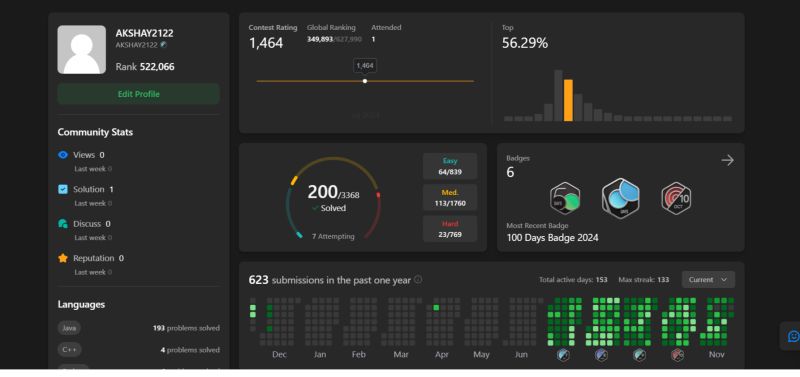 Akshay GV on LinkedIn: 200 LeetCode Problems Solved! ๐ป Reaching 200 ... Akshay GV on LinkedIn: 200 LeetCode Problems Solved! ๐ป Reaching 200 ...