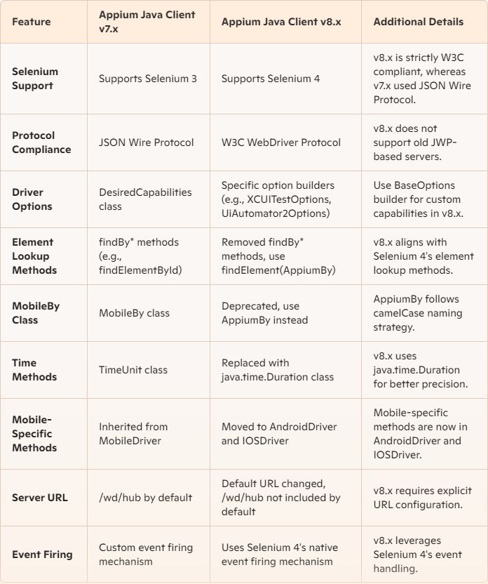 Raman Hullur on LinkedIn: #appium #java #client #appium #testing # ... Raman Hullur on LinkedIn: #appium #java #client #appium #testing # ...