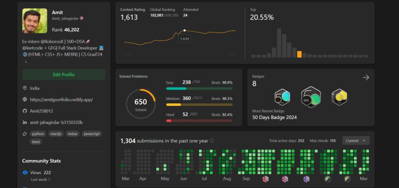 Solved 650 problems on leetcode 🤩 Target:- Knight batch (top 6% in ... Solved 650 problems on leetcode 🤩 Target:- Knight batch (top 6% in ...