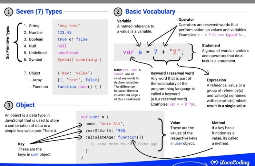 Vikas Bhandari on LinkedIn: #javascript #coding #webdevelopment # ... Vikas Bhandari on LinkedIn: #javascript #coding #webdevelopment # ...