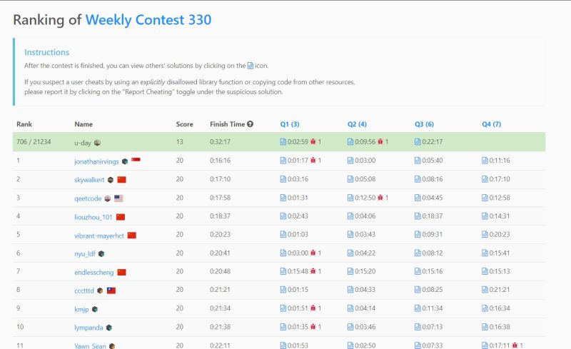 SHINAGAM SAI UDAY KIRAN on LinkedIn: #coding #programming #leetcode # ... SHINAGAM SAI UDAY KIRAN on LinkedIn: #coding #programming #leetcode # ...