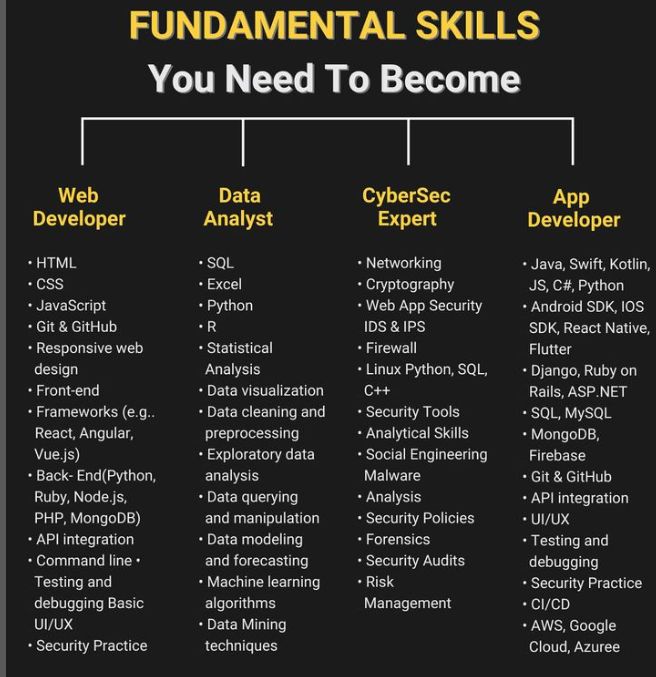 Madhu Buttolla on LinkedIn: #fullstackdevelopment #webdevelopment # ... Madhu Buttolla on LinkedIn: #fullstackdevelopment #webdevelopment # ...