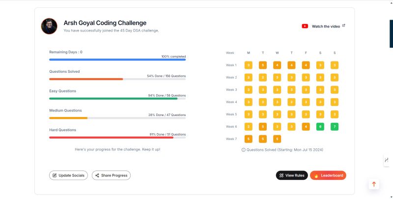 Karan Juneja on LinkedIn: #codingchallenge #dsa #programming # ... Karan Juneja on LinkedIn: #codingchallenge #dsa #programming # ...