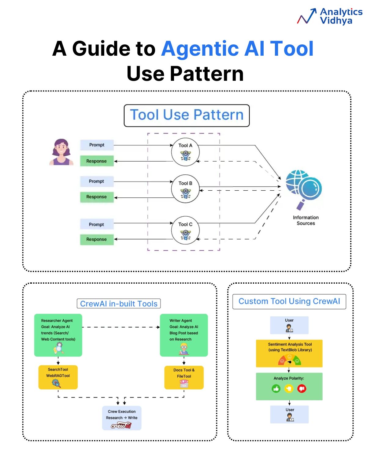 Analytics Vidhya on LinkedIn: #analyticsvidhya #agenticai #generativeai Analytics Vidhya on LinkedIn: #analyticsvidhya #agenticai #generativeai