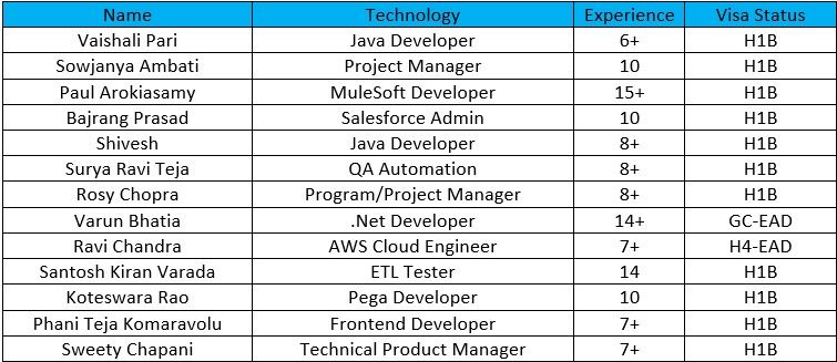Aaron Kumar on LinkedIn: #hotlist #c2cjobs #sapgrc #grc #sapbpc # ... Aaron Kumar on LinkedIn: #hotlist #c2cjobs #sapgrc #grc #sapbpc # ...