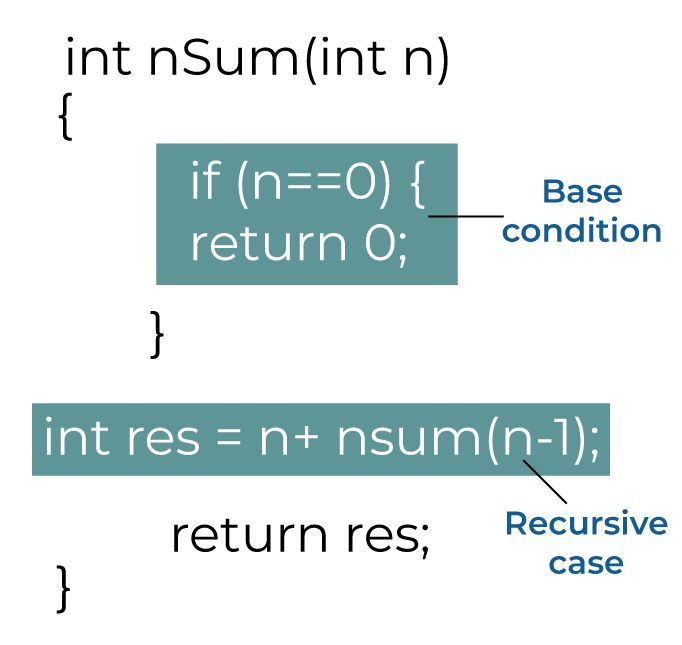 #cprogramming #fibonacci #recursion #codingjourney #learntocode ... #cprogramming #fibonacci #recursion #codingjourney #learntocode ...