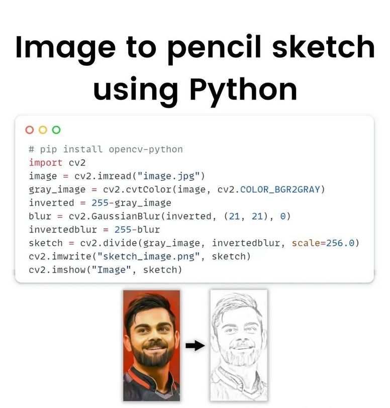 How to create a pencil sketch using Python | Mohan Nayak posted on the ... How to create a pencil sketch using Python | Mohan Nayak posted on the ...