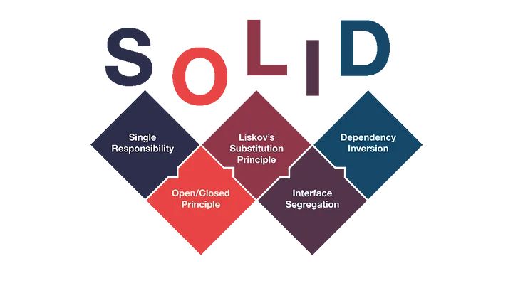 #laravel #solid #designpatterns #php #cleancode #softwareengineering ... #laravel #solid #designpatterns #php #cleancode #softwareengineering ...