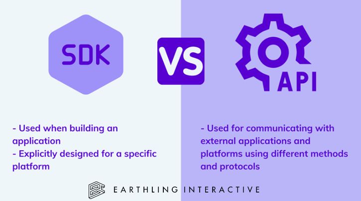 What is APIs and SDKs? | Earthling Interactive posted on the topic ... What is APIs and SDKs? | Earthling Interactive posted on the topic ...