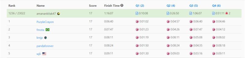 #leetcode #codingjourney #consistentprogress | AMAN ANKIT | 20 comments #leetcode #codingjourney #consistentprogress | AMAN ANKIT | 20 comments
