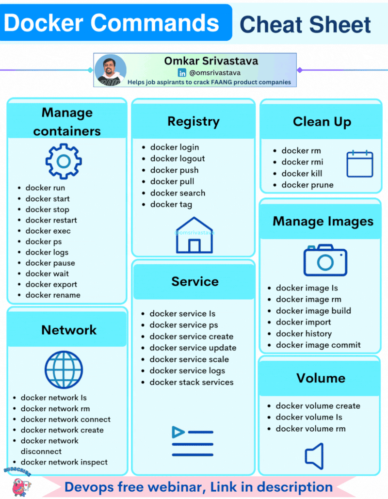 Kumar Gupta on LinkedIn: Most Commonly Used Docker Commands CheatSheet ... Kumar Gupta on LinkedIn: Most Commonly Used Docker Commands CheatSheet ...