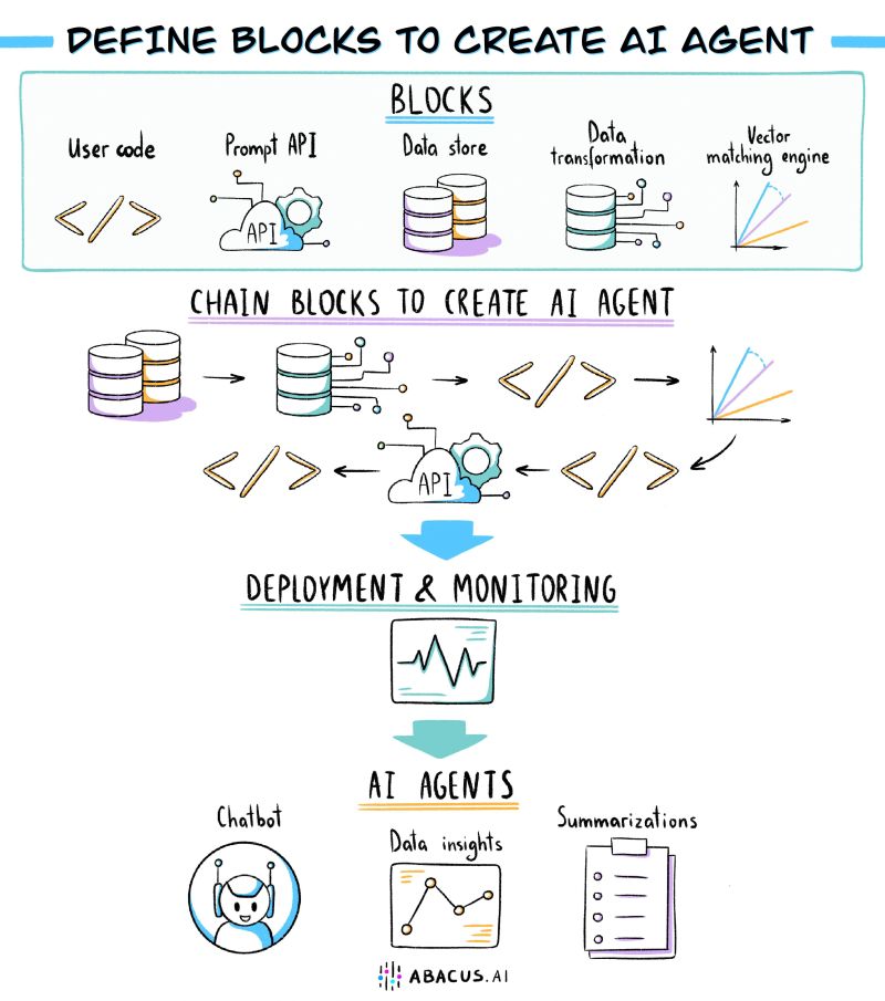 Mohan Nayak on LinkedIn: #artificialintelligenceai #bigdata #analytics ... Mohan Nayak on LinkedIn: #artificialintelligenceai #bigdata #analytics ...