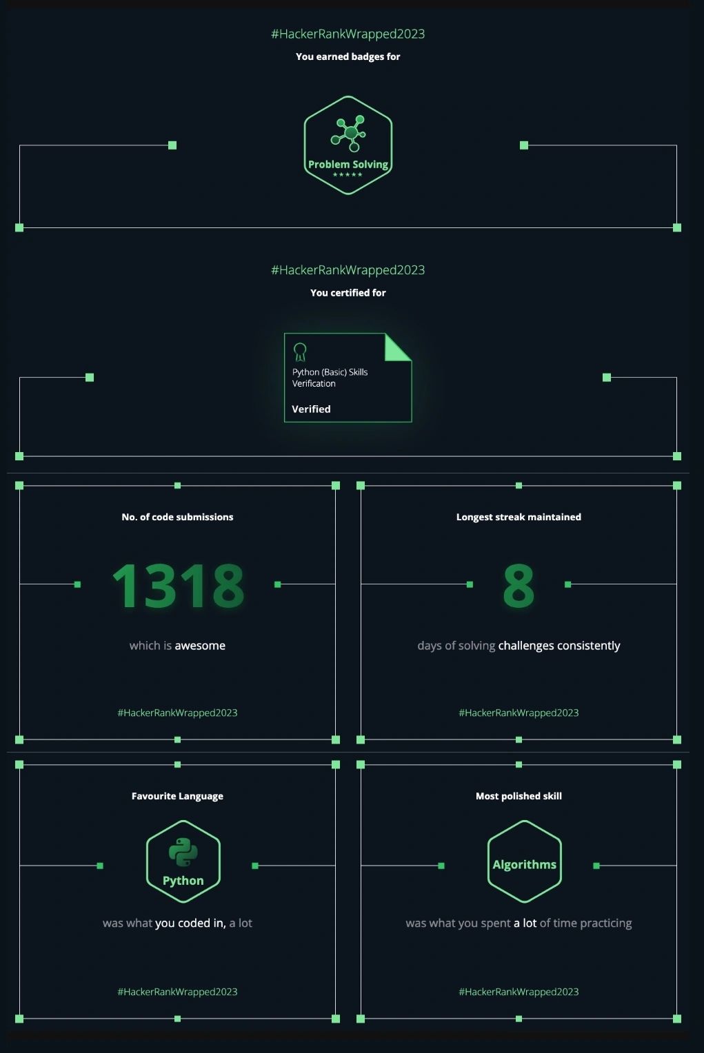 Swastik Nath on LinkedIn: #hackerrankwrapped2023 Swastik Nath on LinkedIn: #hackerrankwrapped2023