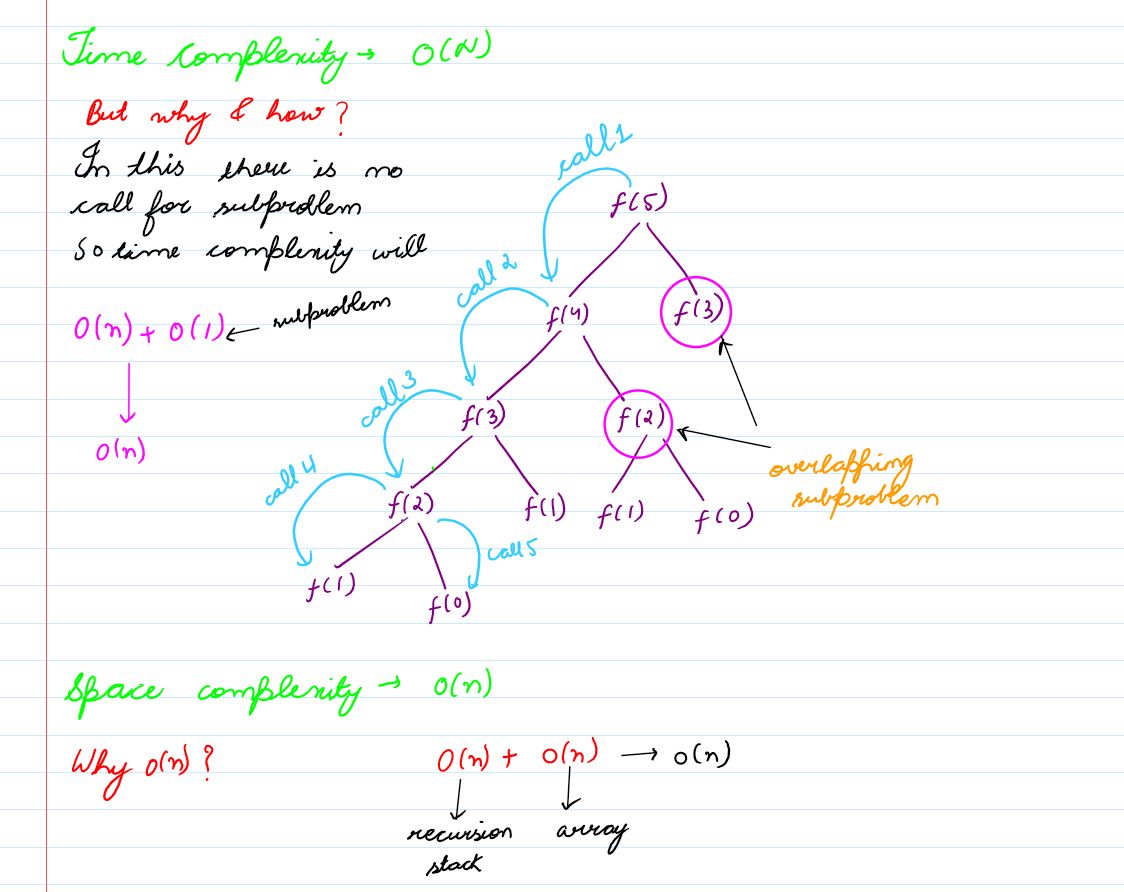 Azaan Suhail on LinkedIn: #dsa #datastructures #algorithms #techjourney ... Azaan Suhail on LinkedIn: #dsa #datastructures #algorithms #techjourney ...