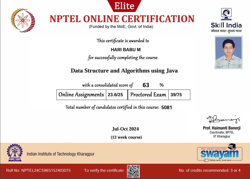 Haribabu M on LinkedIn: #java #datastructures #algorithms #learning # ... Haribabu M on LinkedIn: #java #datastructures #algorithms #learning # ...