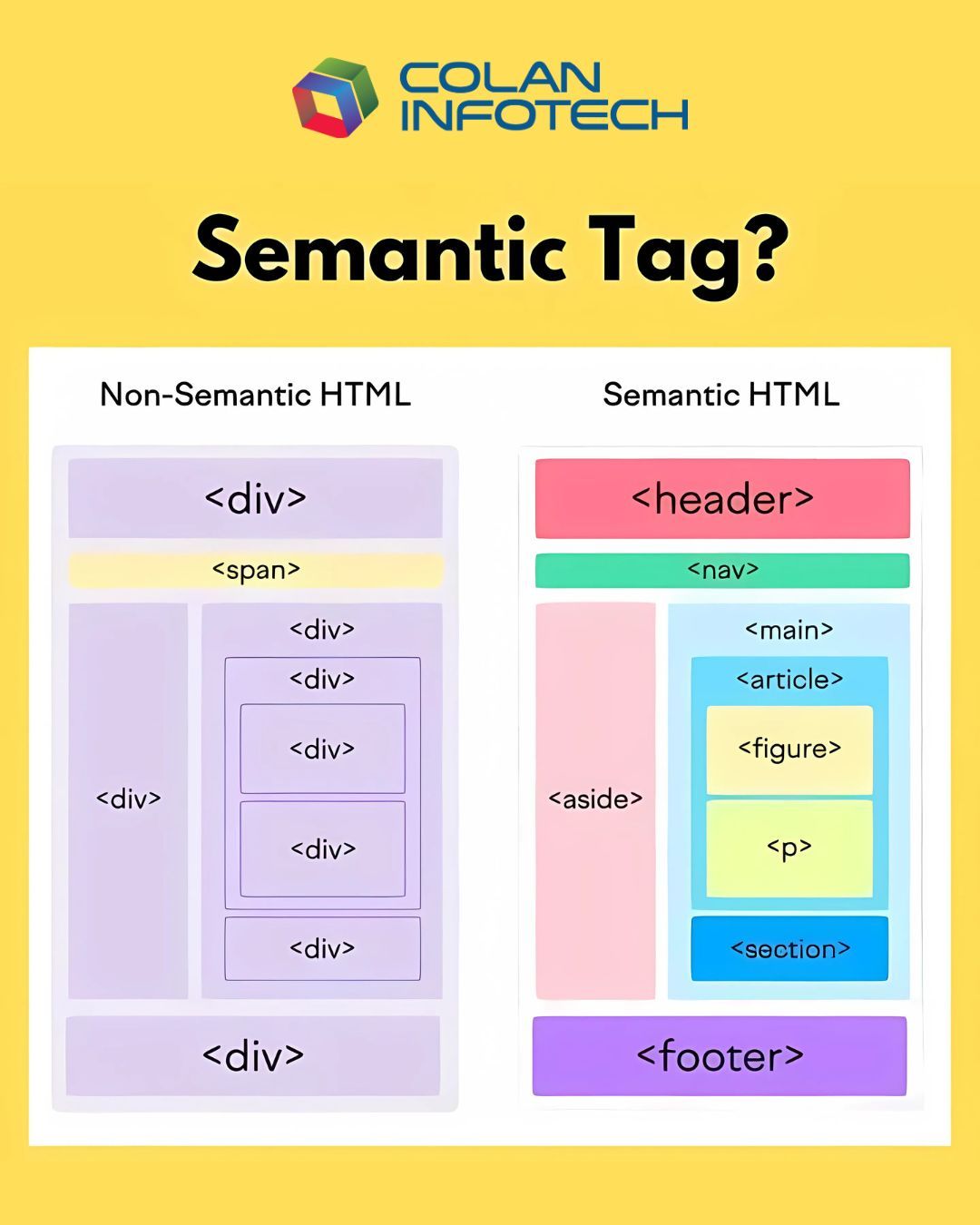 Colan Infotech Pvt Ltd - Bangalore on LinkedIn: #webdevelopment #html # ... Colan Infotech Pvt Ltd - Bangalore on LinkedIn: #webdevelopment #html # ...