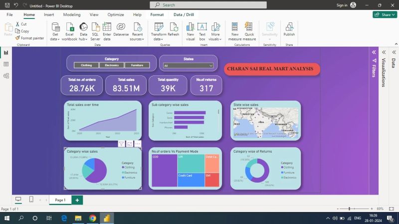 Introducing data analytics dashboard project | Charan Sai Ponugoti ... Introducing data analytics dashboard project | Charan Sai Ponugoti ...