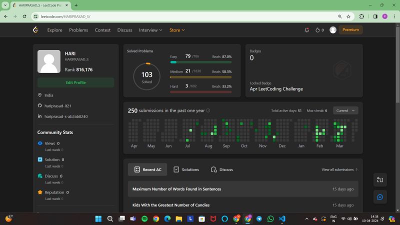 Successfully solved 100 LeetCode problems! | HARIPRASAD S posted on the ... Successfully solved 100 LeetCode problems! | HARIPRASAD S posted on the ...