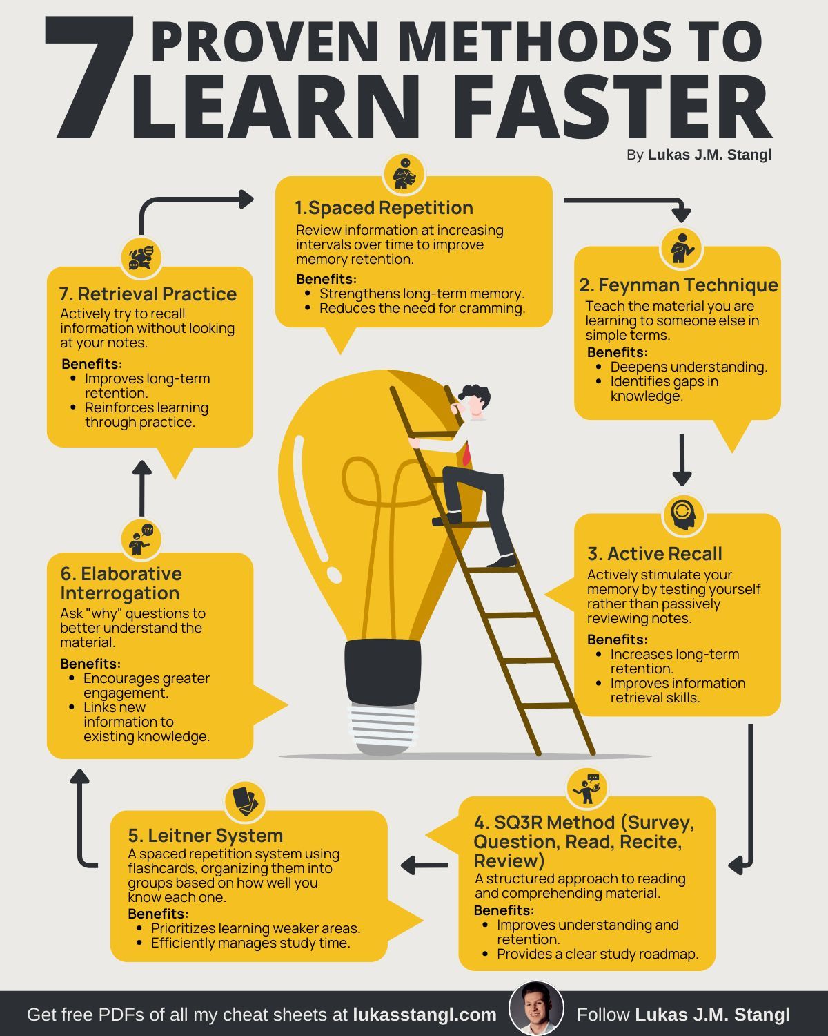 Business Infographics on LinkedIn: 7 proven methods to learn faster ... Business Infographics on LinkedIn: 7 proven methods to learn faster ...