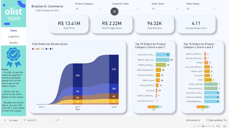 Nihkil Verma on LinkedIn: #powerbi #dataanalytics #ecommerce # ... Nihkil Verma on LinkedIn: #powerbi #dataanalytics #ecommerce # ...