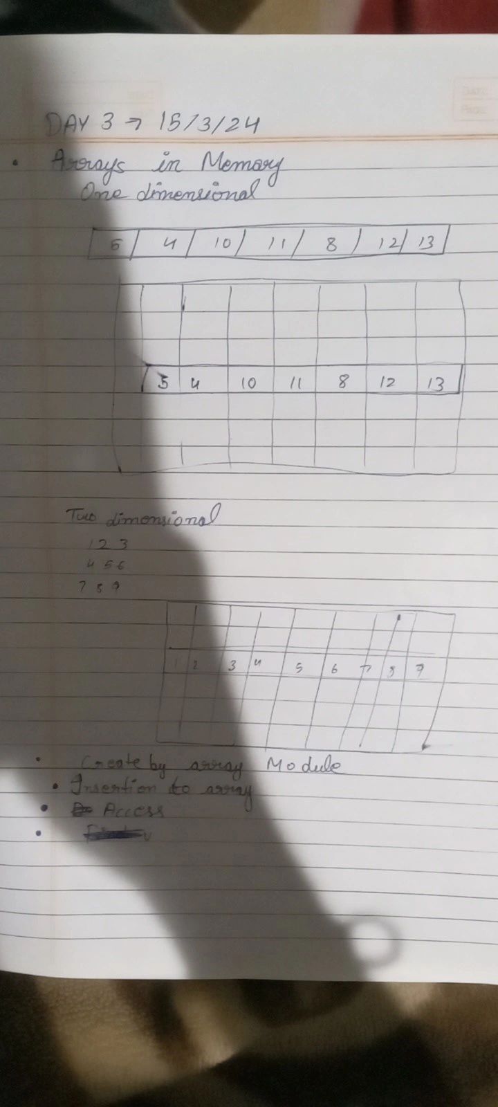 Ayan Sharma on LinkedIn: #100daysofdsa #coding #codingjourney Ayan Sharma on LinkedIn: #100daysofdsa #coding #codingjourney