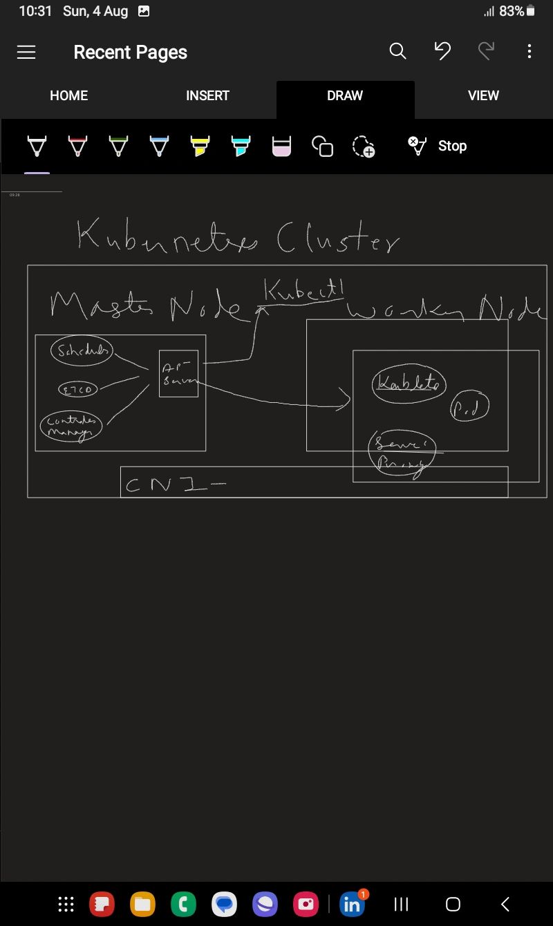 Ankit Kumar on LinkedIn: Kubernetes Architecture Key Components of ... Ankit Kumar on LinkedIn: Kubernetes Architecture Key Components of ...