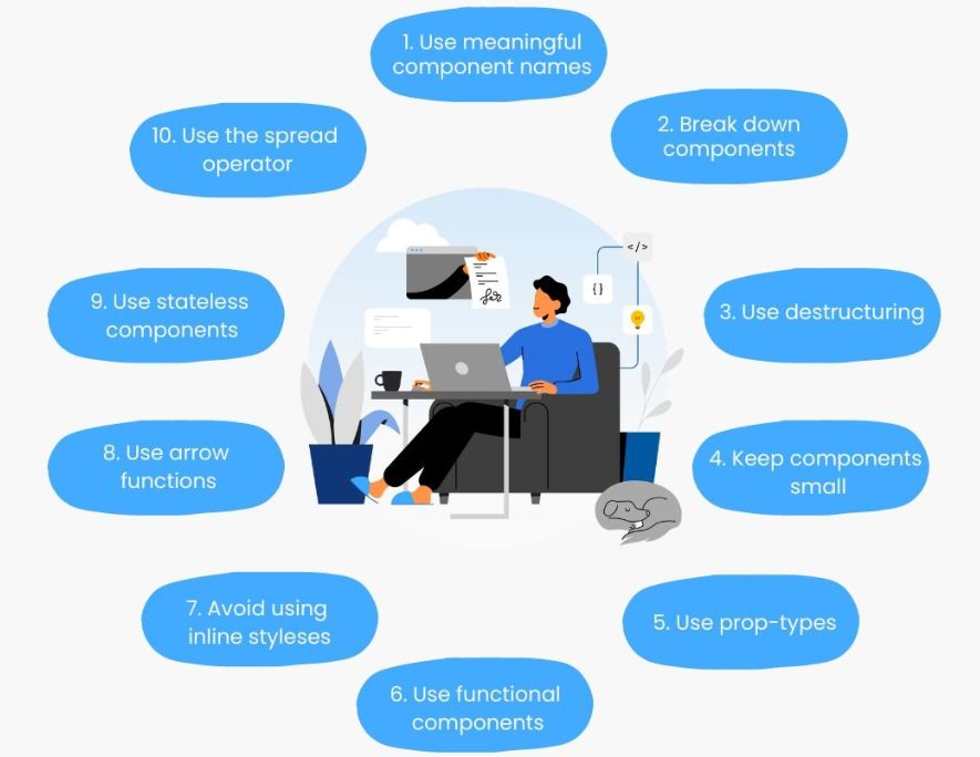 Arpitha M on LinkedIn: #react #reactjs Arpitha M on LinkedIn: #react #reactjs