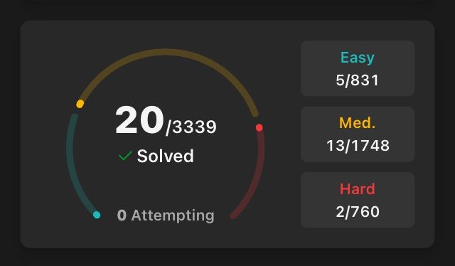 Koushik Debnath on LinkedIn: #day2 #dsa #java #codingchallenge # ... Koushik Debnath on LinkedIn: #day2 #dsa #java #codingchallenge # ...