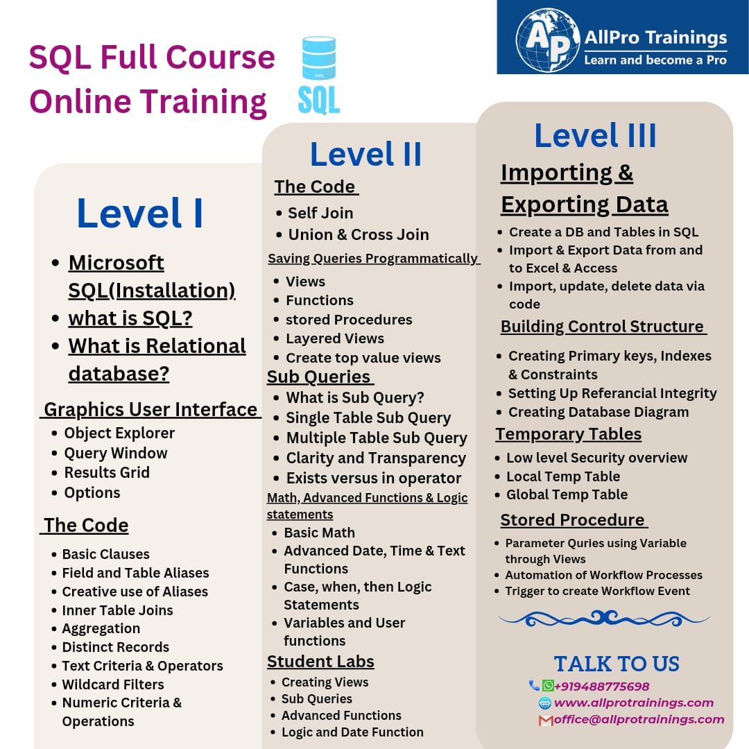 AllPro Trainings on LinkedIn: #sql #python #java #javascript # ... AllPro Trainings on LinkedIn: #sql #python #java #javascript # ...