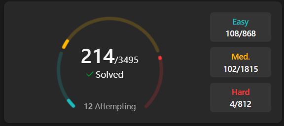 #leetcode #codingchallenges #programming #algorithmicthinking… | Suraj #leetcode #codingchallenges #programming #algorithmicthinking… | Suraj