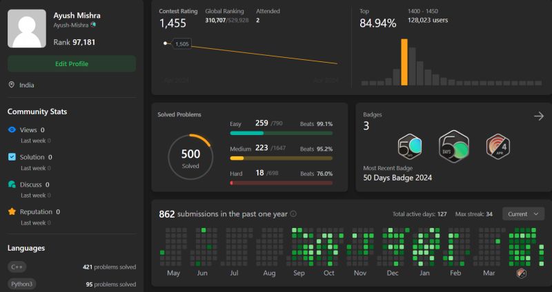 LeetCode Milestone: Quality over Quantity | Ayush Mishra posted on the ... LeetCode Milestone: Quality over Quantity | Ayush Mishra posted on the ...