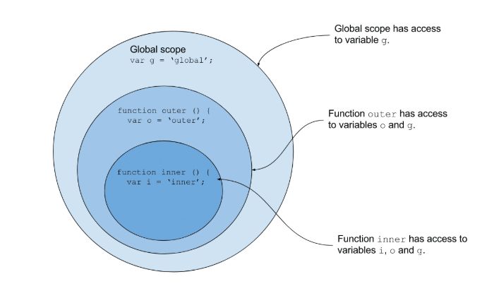 #javascript #closures #lexicalscope #webdevelopment #frontendtips ... #javascript #closures #lexicalscope #webdevelopment #frontendtips ...